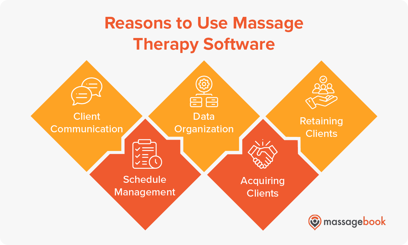 13 Best Massage Therapy Software Solutions for 2025